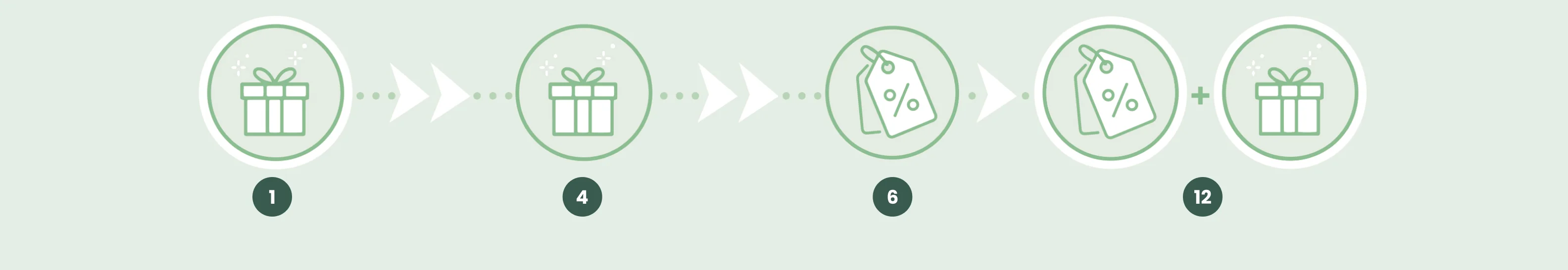 Get exclusive gifts with your 1 st , 4 th , 6 th , and 12 th ...